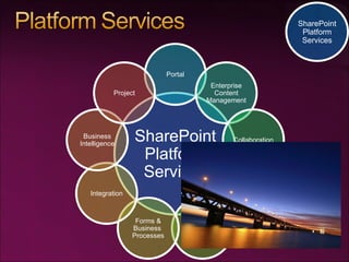 Sharepoint 2007 Detailed Technical Overview | PPT