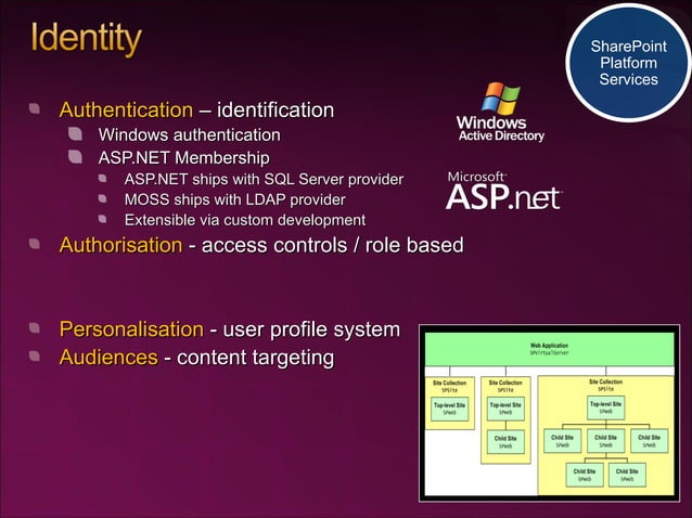 Sharepoint 2007 Detailed Technical Overview | PPT
