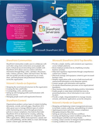 Building With SharePoint Server 2010 - Visionet Systems | PDF