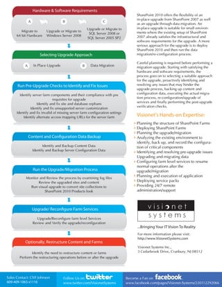 Building With SharePoint Server 2010 - Visionet Systems | PDF