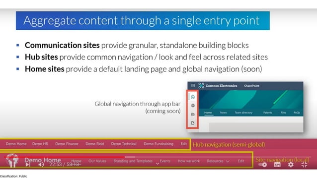 Modern SharePoint Experience - SharePoint Intranet | PPTX Modern SharePoint Experience - SharePoint Intranet | PPTX