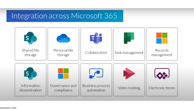 Modern SharePoint Experience - SharePoint Intranet | PPTX Modern SharePoint Experience - SharePoint Intranet | PPTX