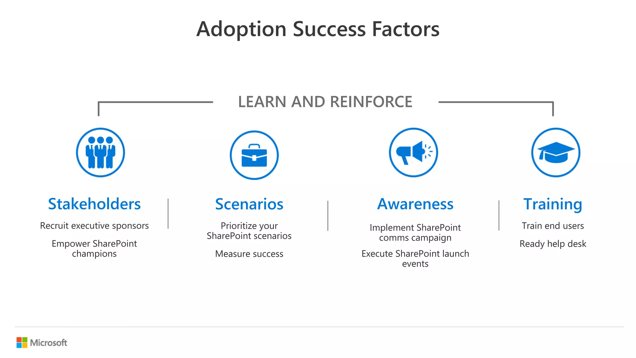 SharePoint-Adoption-Playbook.pptx