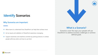 SharePoint-Adoption-Playbook.pptx
