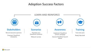 SharePoint-Adoption-Playbook.pptx