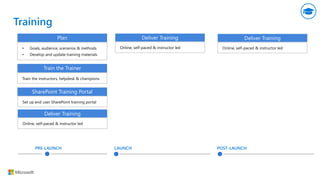 SharePoint-Adoption-Playbook.pptx