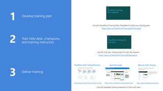 SharePoint-Adoption-Playbook.pptx