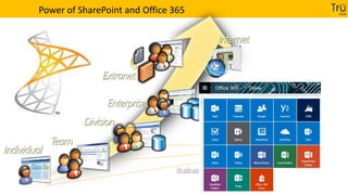 SharePoint and Office 365 Power User Tips Tricks and Tools | PPTX