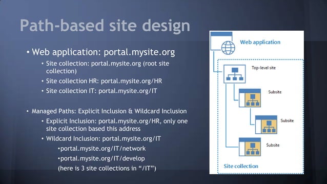 SharePoint architecture-site | PPT