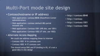 SharePoint architecture-site | PPT
