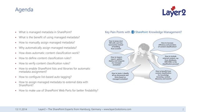 Sharepoint How To Automatically Assign Managed Metadata Pdf
