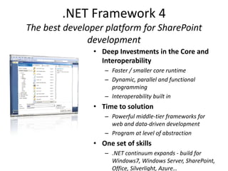 Share Point Ax | PDF