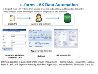 Share Point Ax | PDF