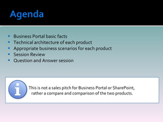 Share Point Business Portal | PPT