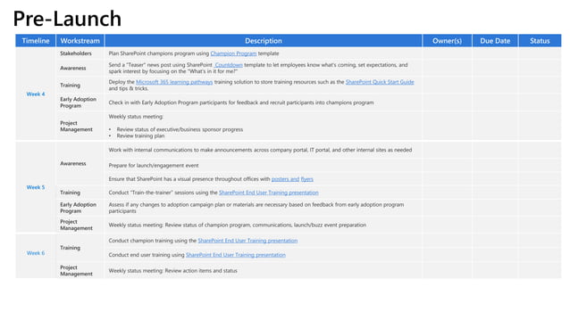 SharePoint-Communication-Plan-Template.pptx | Free Download