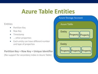 Share point external-data | PPT