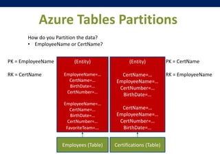 Share point external-data | PPT