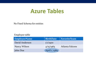 Share point external-data | PPT