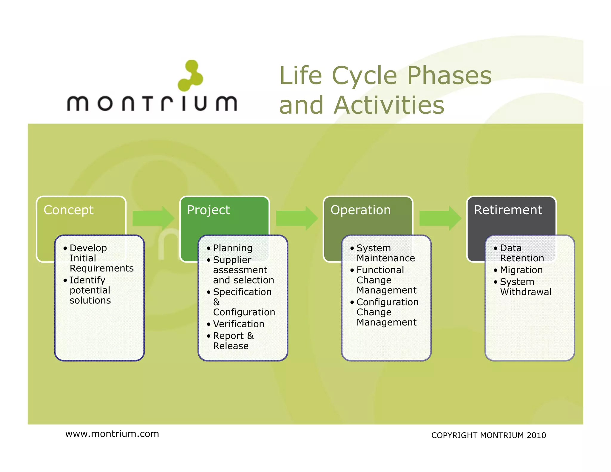 SharePoint for Pharma - Computer System Life Cycle Management | PDF