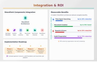 SharePoint - From Chaos to Control.pdf