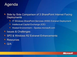 SharePoint in the Extranet Joel Oleson | PPT