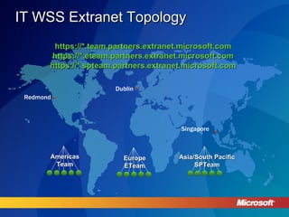 SharePoint in the Extranet Joel Oleson | PPT