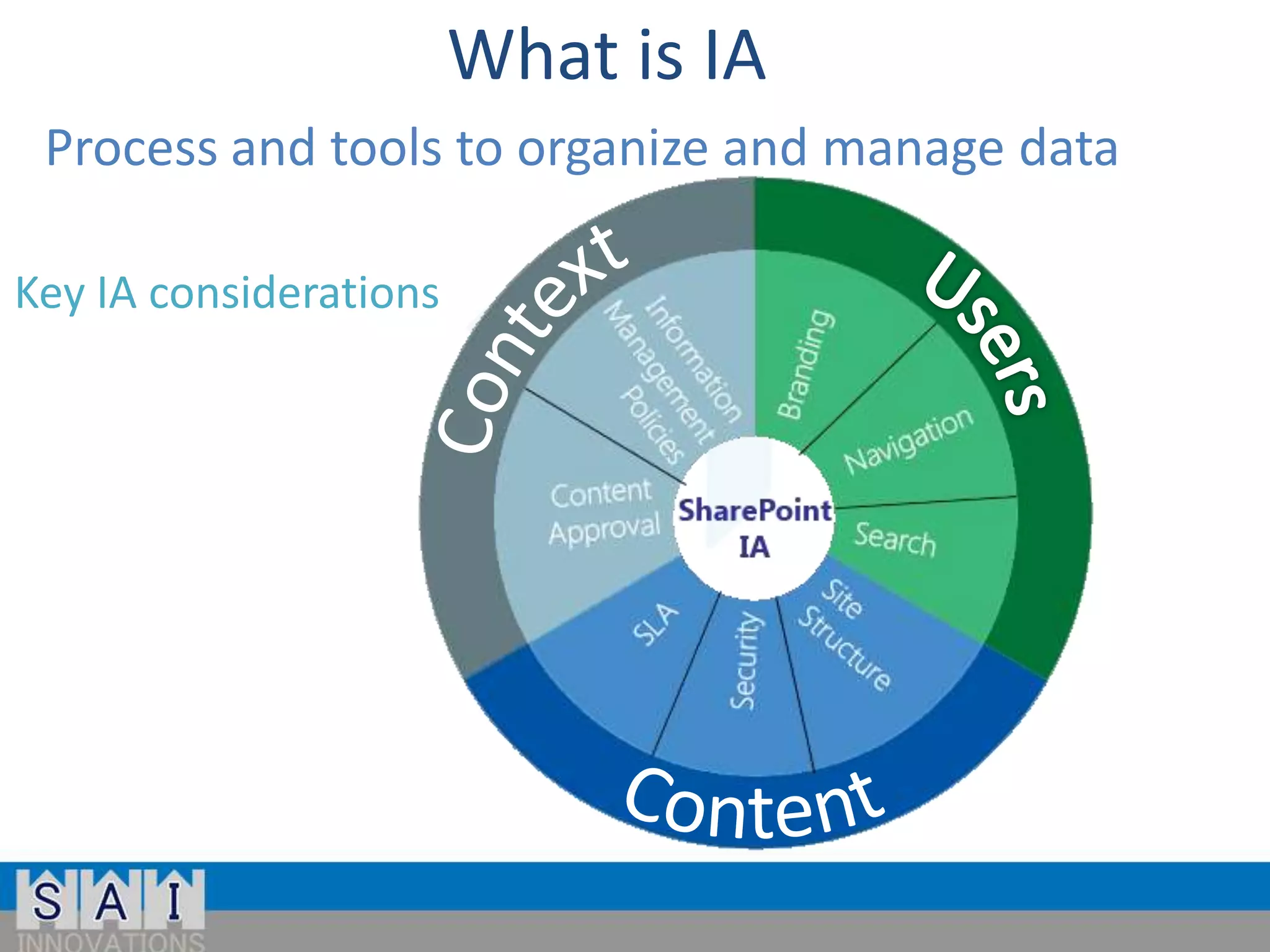 Sharepoint information-architecture | PPTX