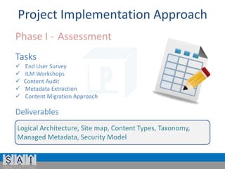 Sharepoint information-architecture | PPTX