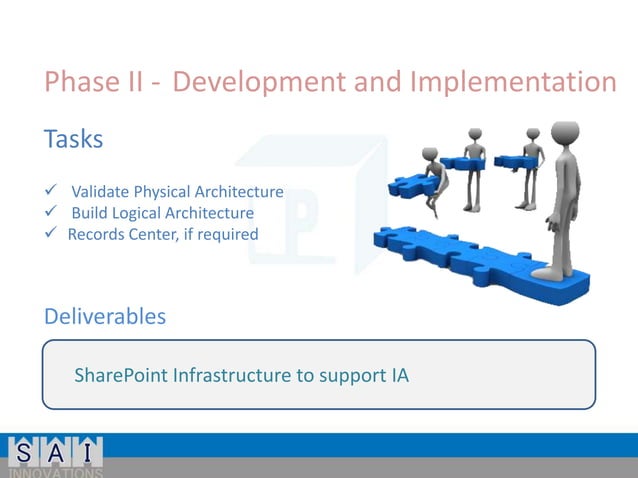 Sharepoint information-architecture | PPTX