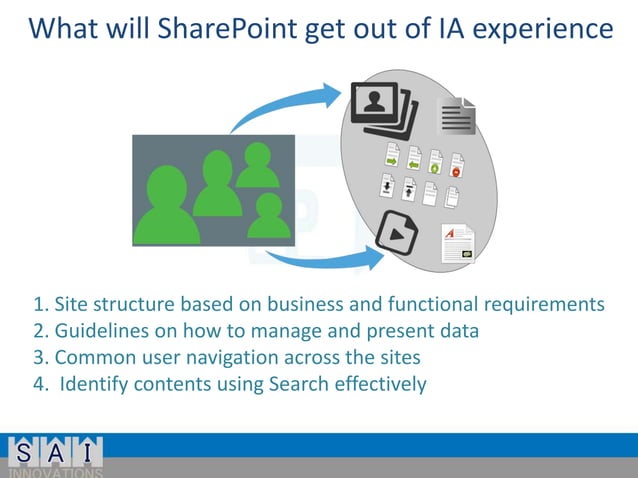 Sharepoint information-architecture | PPTX