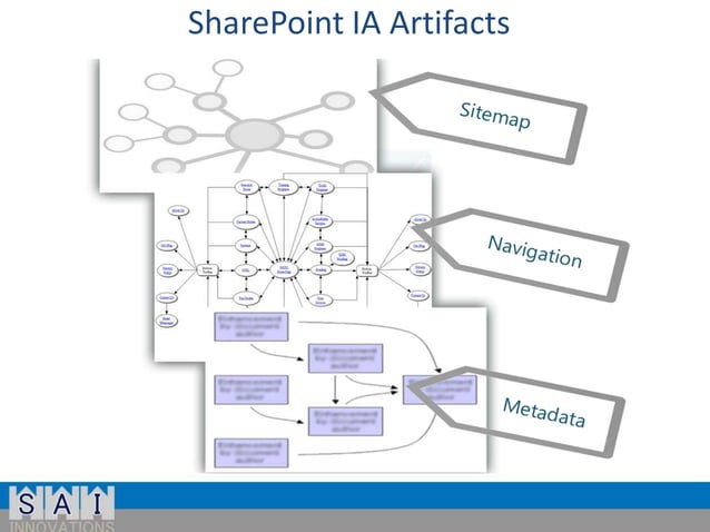Sharepoint information-architecture | PPTX