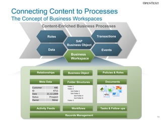 Integration of SharePoint and SAP Extended ECM | PDF