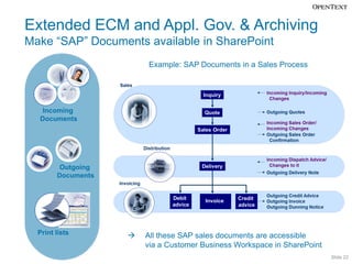 Integration of SharePoint and SAP Extended ECM | PPT