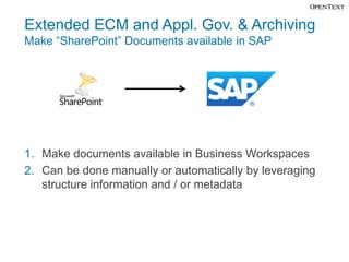Integration of SharePoint and SAP Extended ECM | PDF