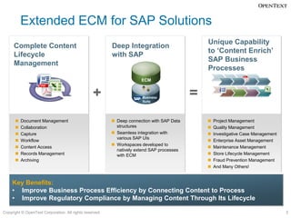 Integration of SharePoint and SAP Extended ECM | PDF