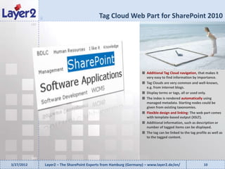 SharePoint 2010 Knowledge Management Suite: Auto Tagging & Tag Navigation | PPTX | Web ...