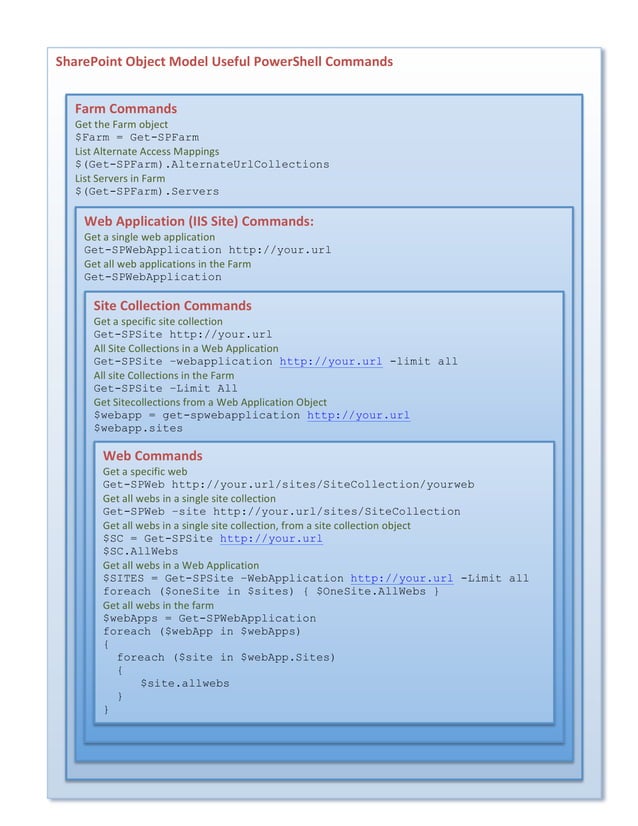 Share point powershell-cheat-sheet | PDF