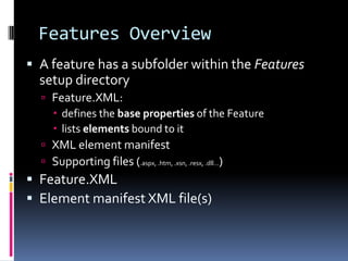 SharePoint Programming Basic | PPTX