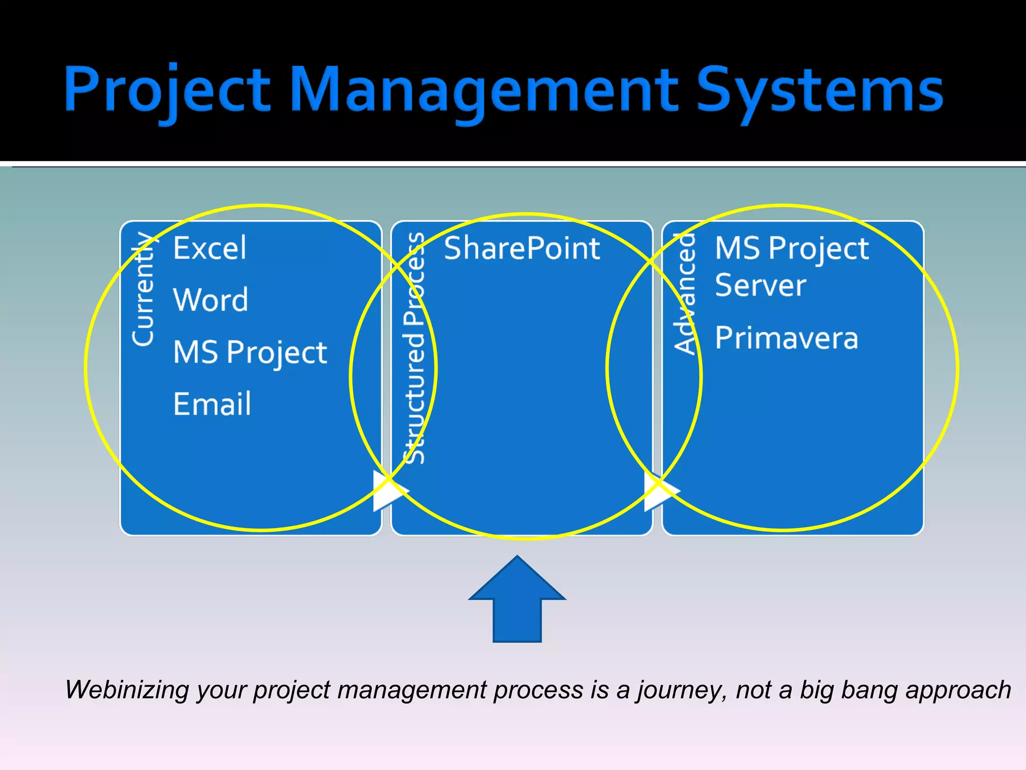 Share Point Project Management 2.0 | PPT