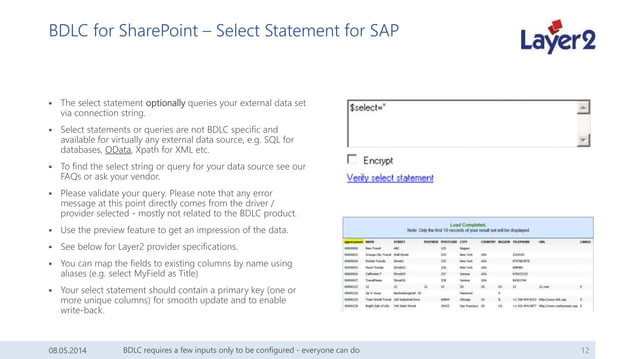 SharePoint: SAP Integration & Synchronization via NetWeaver & OData | PPT
