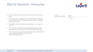 SharePoint: SAP Integration & Synchronization via NetWeaver & OData | PPT