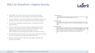 SharePoint: SAP Integration & Synchronization via NetWeaver & OData | PPT