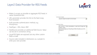 SharePoint: SAP Integration & Synchronization via NetWeaver & OData | PPT