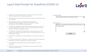 SharePoint: SAP Integration & Synchronization via NetWeaver & OData | PPT