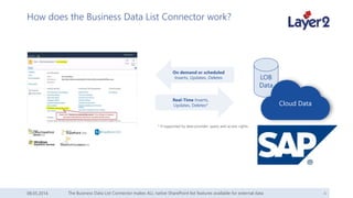 SharePoint: SAP Integration & Synchronization via NetWeaver & OData | PPT