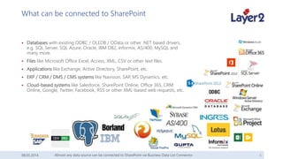 SharePoint: SAP Integration & Synchronization via NetWeaver & OData | PPT