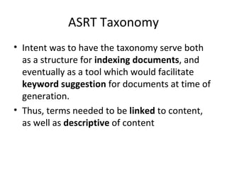 Linking a Thesaurus To SharePoint for Content Management | PPT