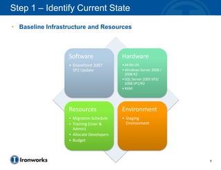 SharePoint 2010 Upgrade Planning | PPT