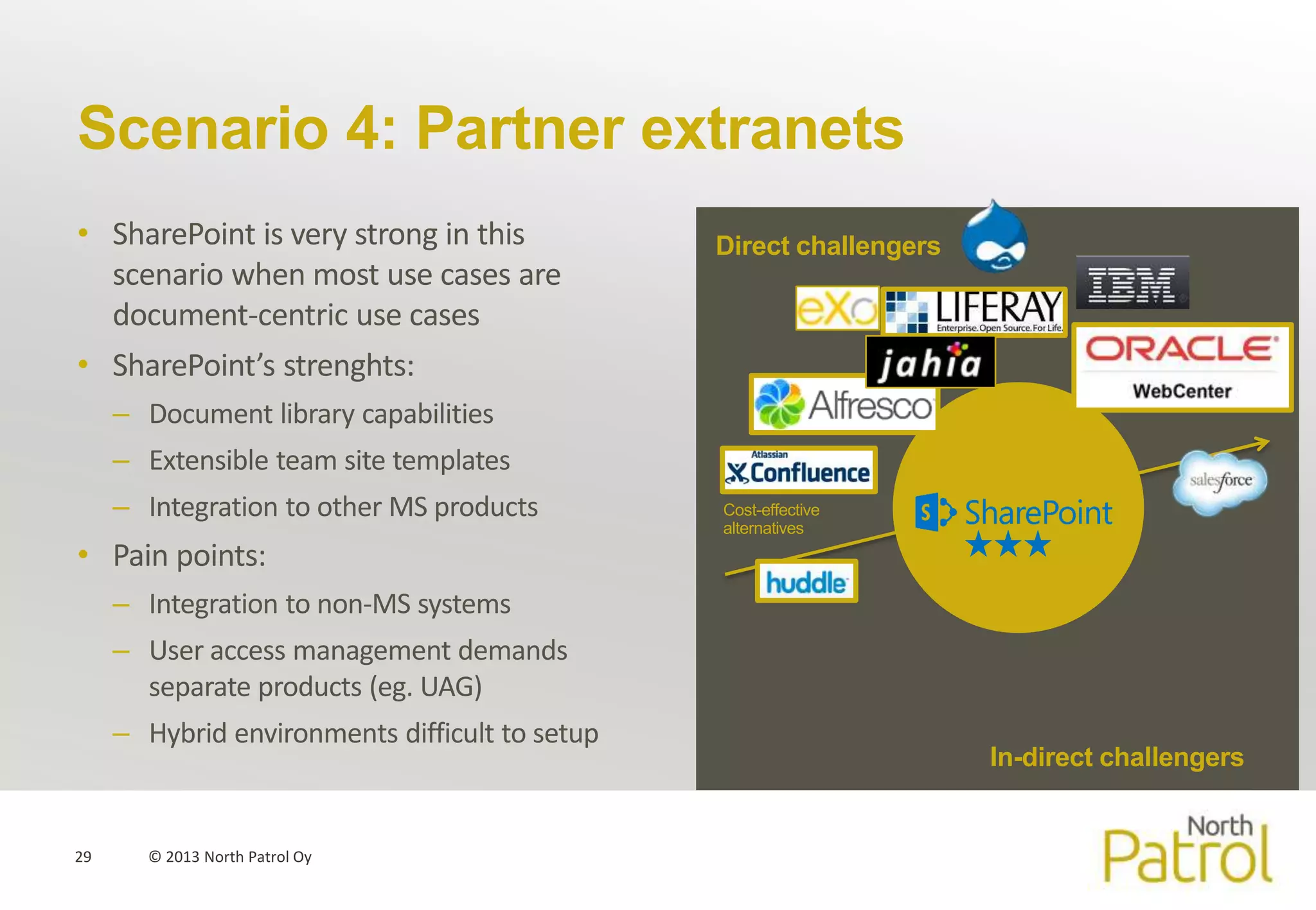 SharePoint Alternatives | PPT