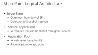 Sharepoint | PPTX | Operating Systems | Computer Software and Applications